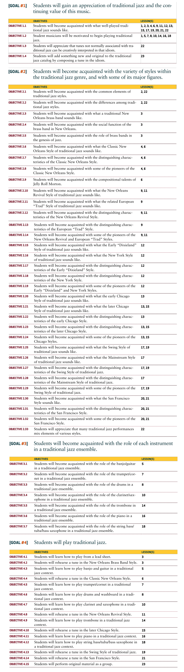 Scope and Sequence Table